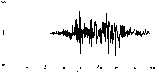 COSMOS: Data Plot Wairau Valley Farm Amberley NewZealand